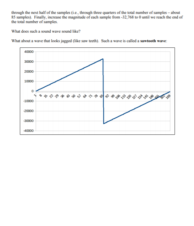 I'm trying to implement 3 types of waves (Triangle, | Chegg.com