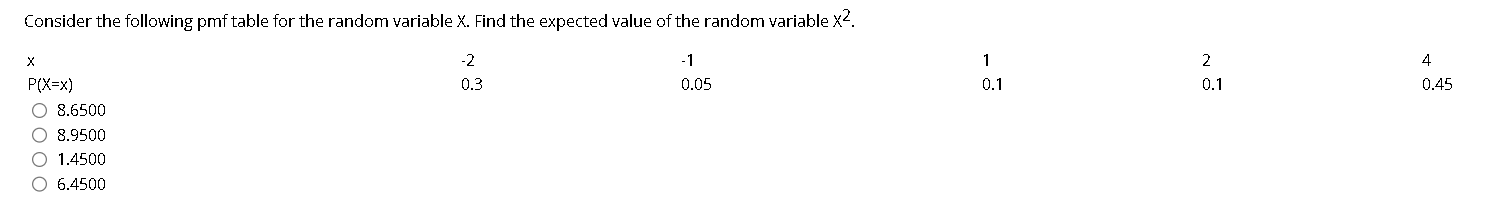 Solved Consider the following pmf table for the random | Chegg.com