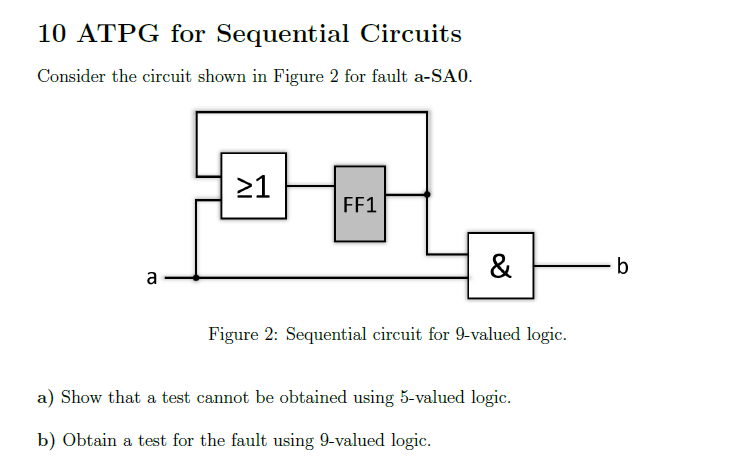 10 ATPG for Sequential Circuits Consider the circuit | Chegg.com