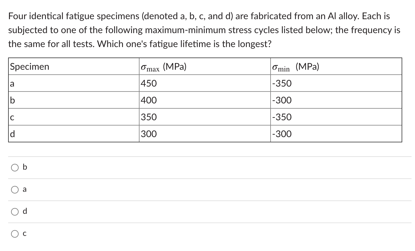 Solved Four identical fatigue specimens (denoted a, b, c, | Chegg.com