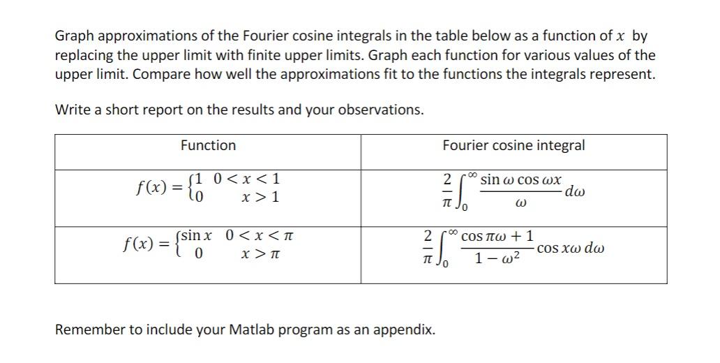 Solved Graph approximations of the Fourier cosine integrals | Chegg.com