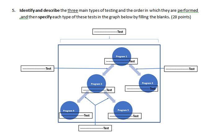 Solved 5. Identify and describe the three main types of | Chegg.com