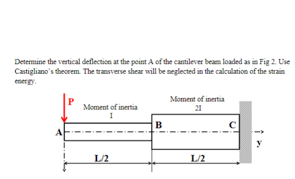 Solved Please show all steps the material is linear elastic | Chegg.com