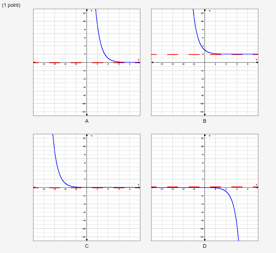 Solved Let f be the exponential function defined by | Chegg.com