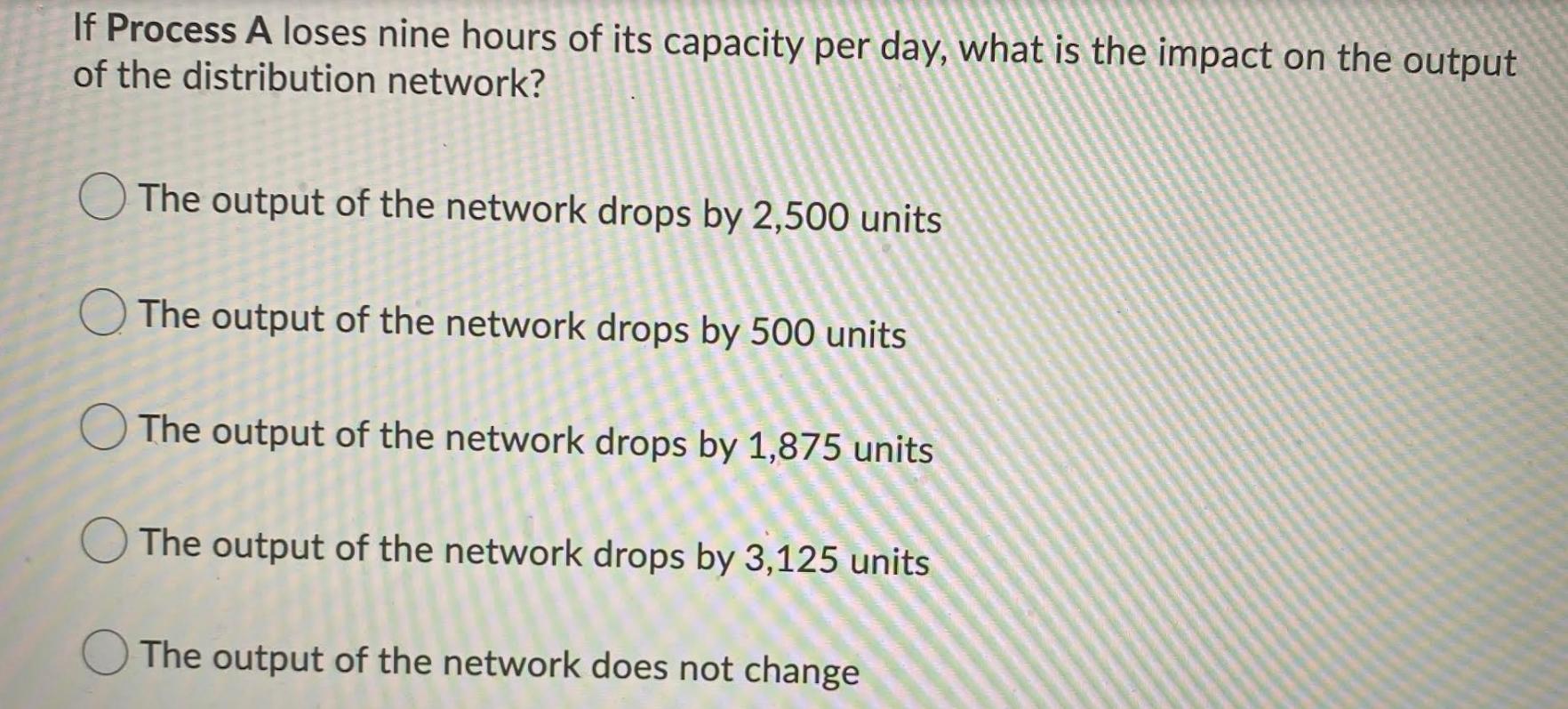Solved Consider the following distribution network. The | Chegg.com