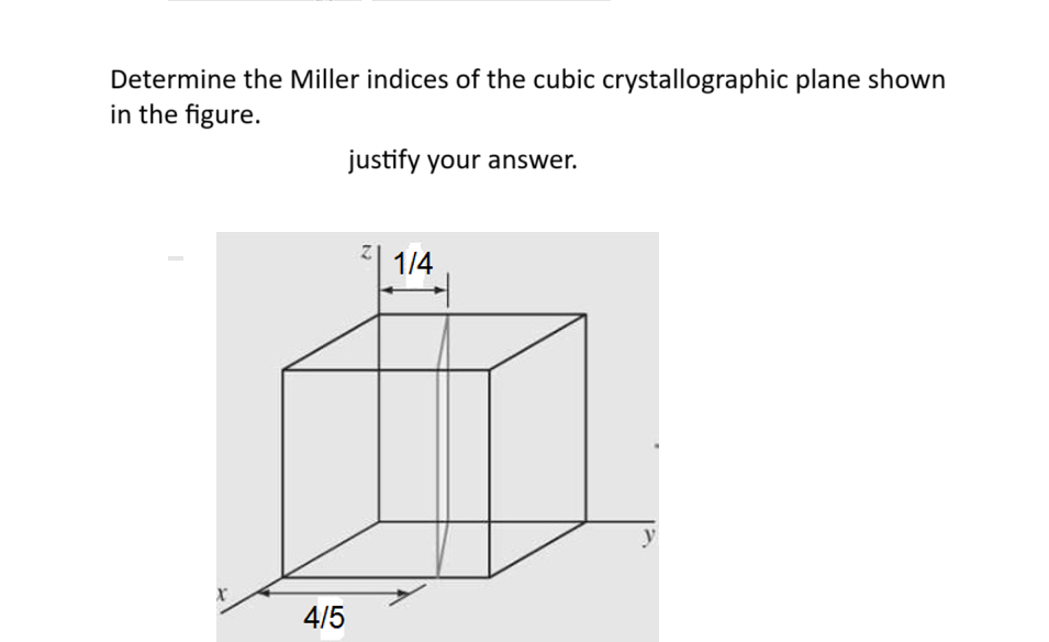 Solved Determine the Miller indices of the cubic | Chegg.com