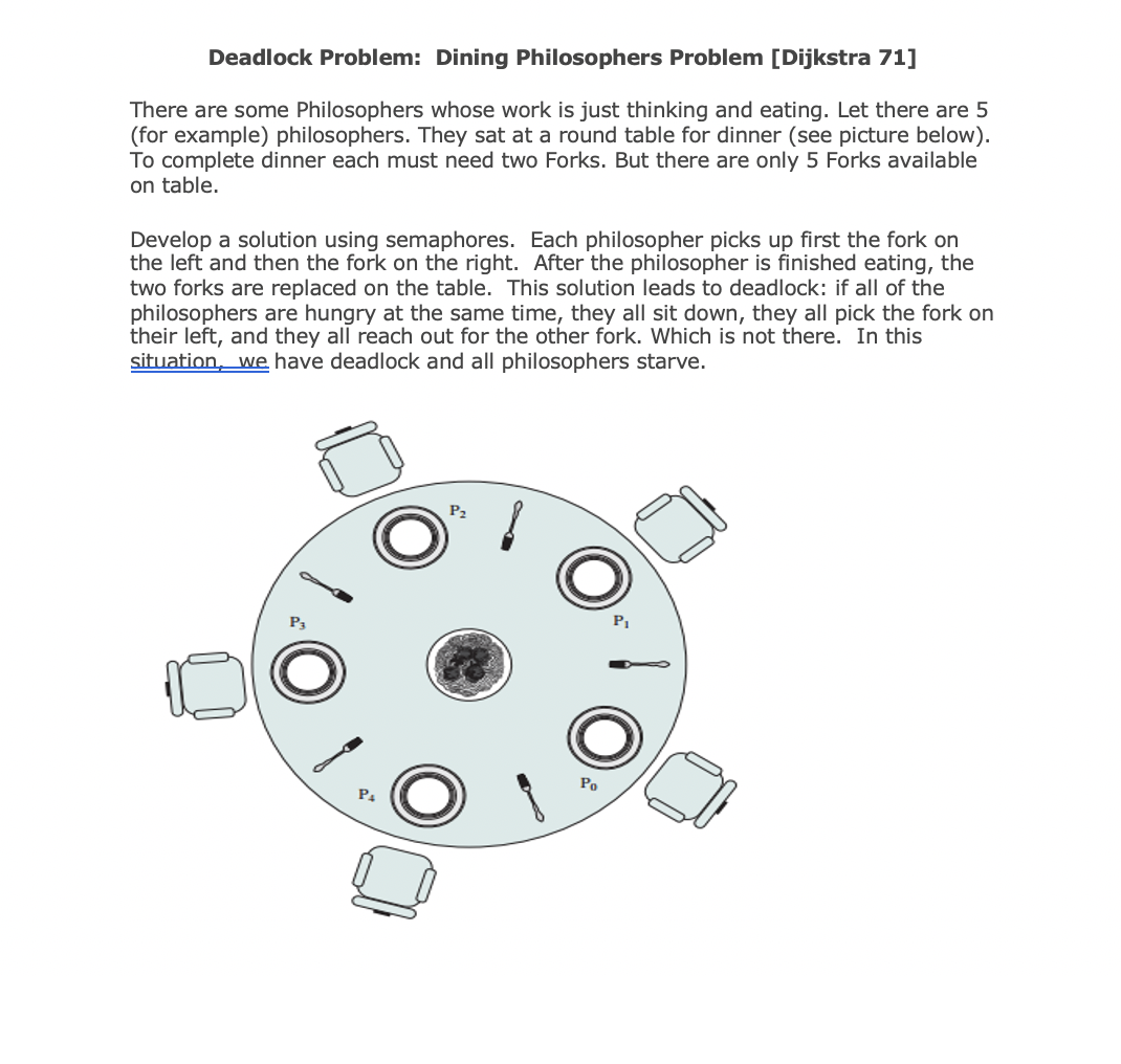 Deadlock Problem: Dining Philosophers Problem | Chegg.com