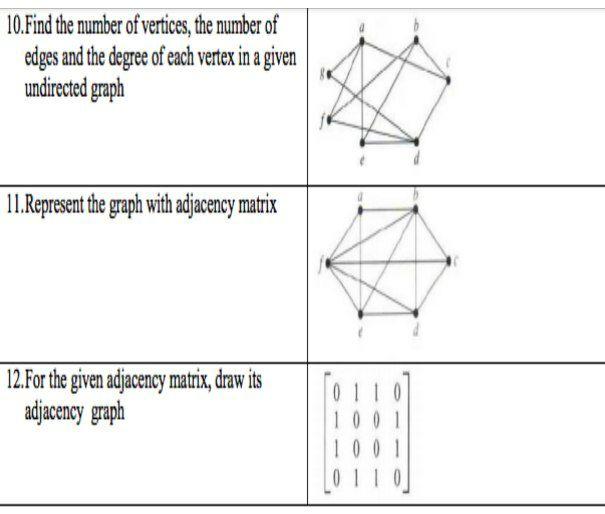 Solved 10. Find the number of vertices, the number of edges | Chegg.com