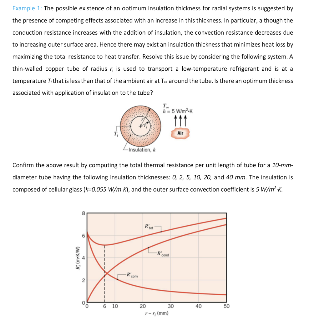 Solved Example 1: The possible existence of an optimum | Chegg.com