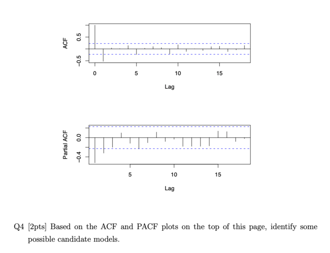 Solved Q4 [2pts] Based on the ACF and PACF plots on the top | Chegg.com