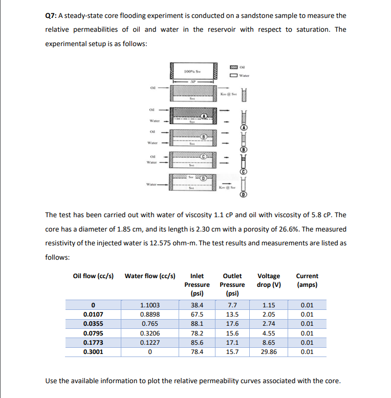 Solved Q7: A steady-state core flooding experiment is | Chegg.com