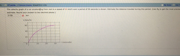 Solved points | Previous Answers SCalcET8 5.1.018 The | Chegg.com