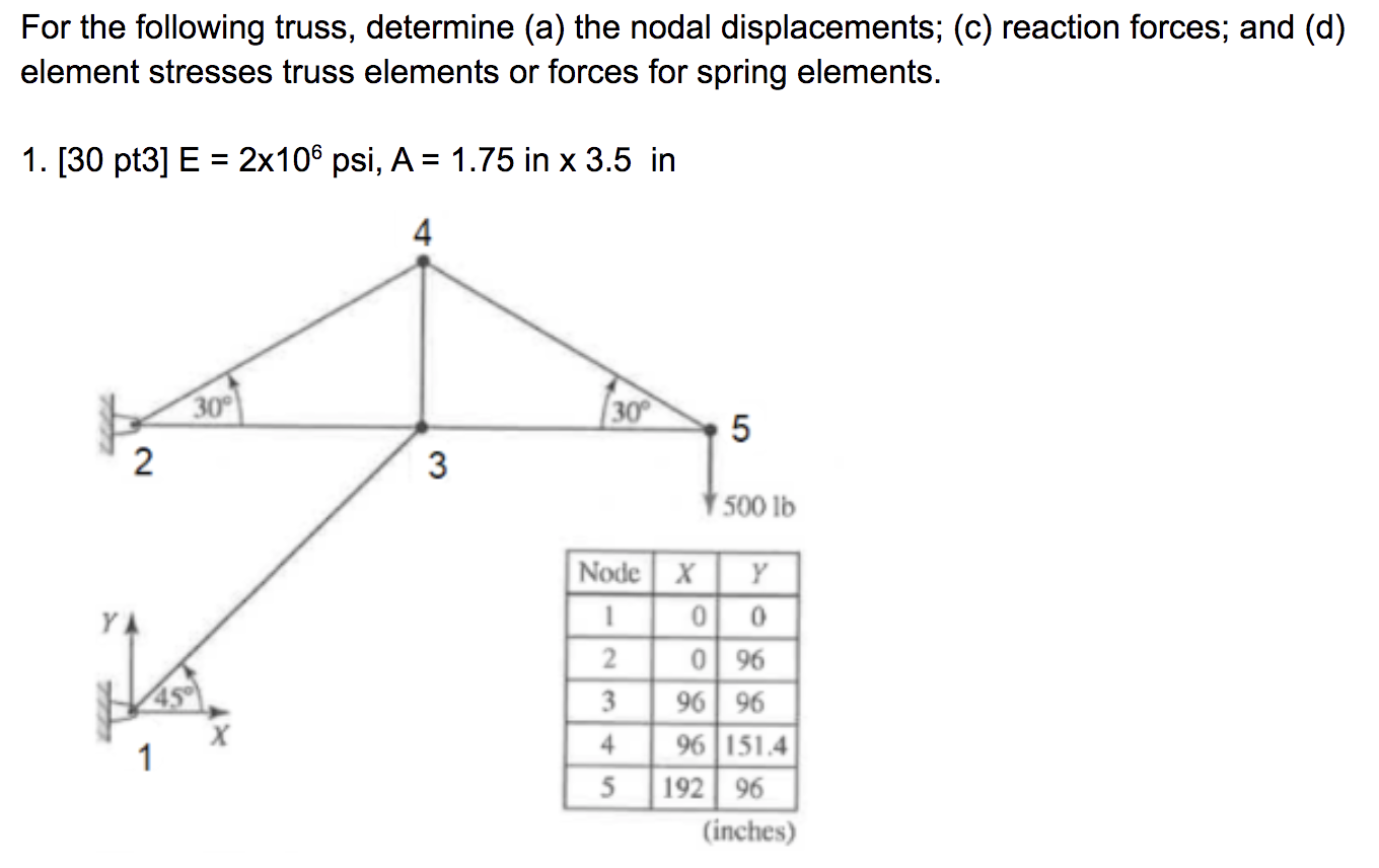 For the following truss, determine (a) the nodal | Chegg.com