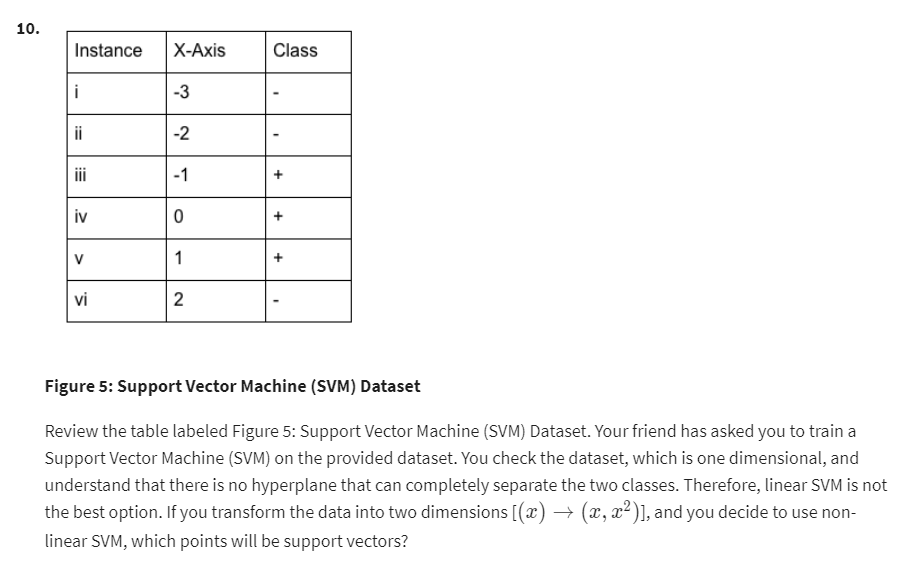 Solved Figure 5: Support Vector Machine (SVM) Dataset Review | Chegg.com