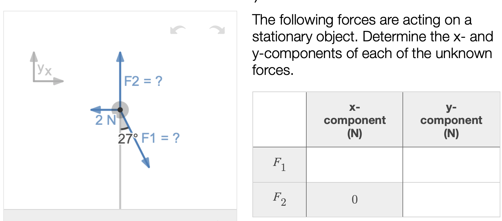 Solved The following forces are acting on a stationary | Chegg.com
