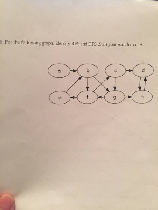 Solved 6. For the following graph, identify BFS and | Chegg.com