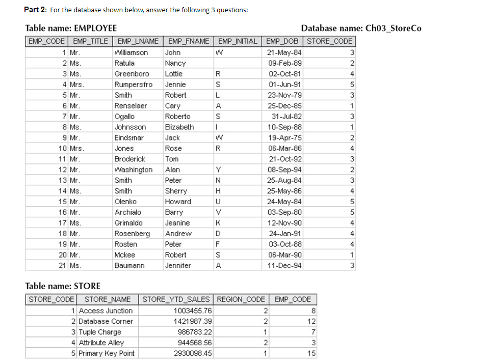 Solved Part 2 For The Database Shown Below Answer The 