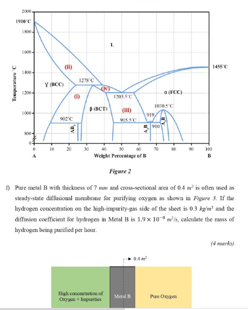 Solved QUESTION 2 (25 marks) Figure 2 show an equilibrium | Chegg.com