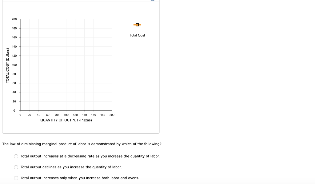 Solved 2. Inputs and outputs Manuel's Performance Pizza is a | Chegg.com