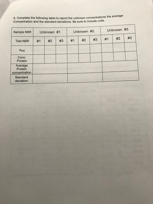 Determination of Protein Concentration by dye binding | Chegg.com
