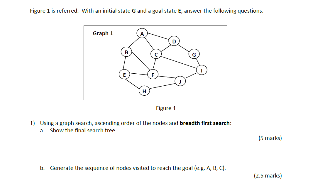 Solved Figure 1 is referred. With an initial state G and a | Chegg.com
