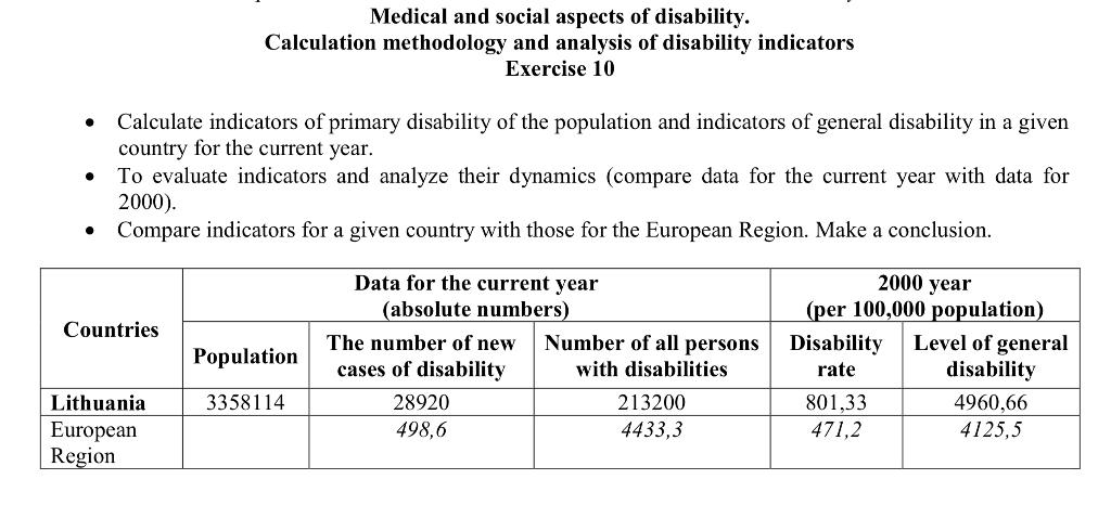 Solved Medical and social aspects of disability. Calculation | Chegg.com