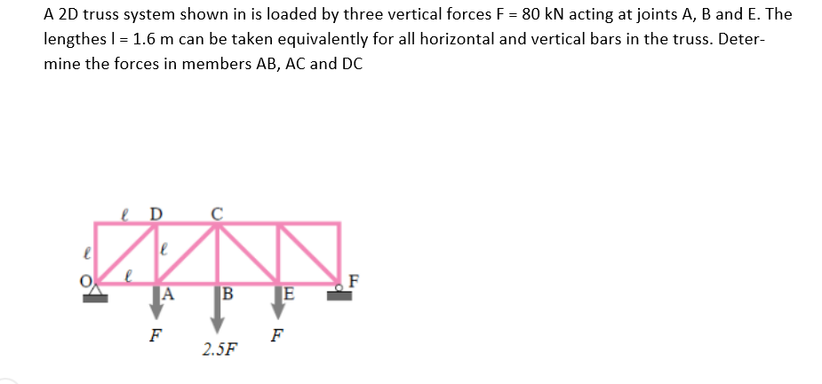 Solved A 2D truss system shown in is loaded by three | Chegg.com