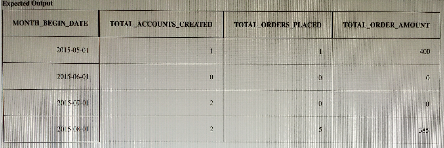 Solved Table Name: CUST_ORDERS ORDER_ID CUST_ID ORDER_DATE | Chegg.com