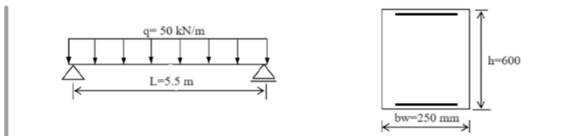 Design the simple beam shown in the figure as double | Chegg.com