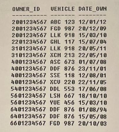 Solved I want code SQL and screenshot code Assuming there | Chegg.com