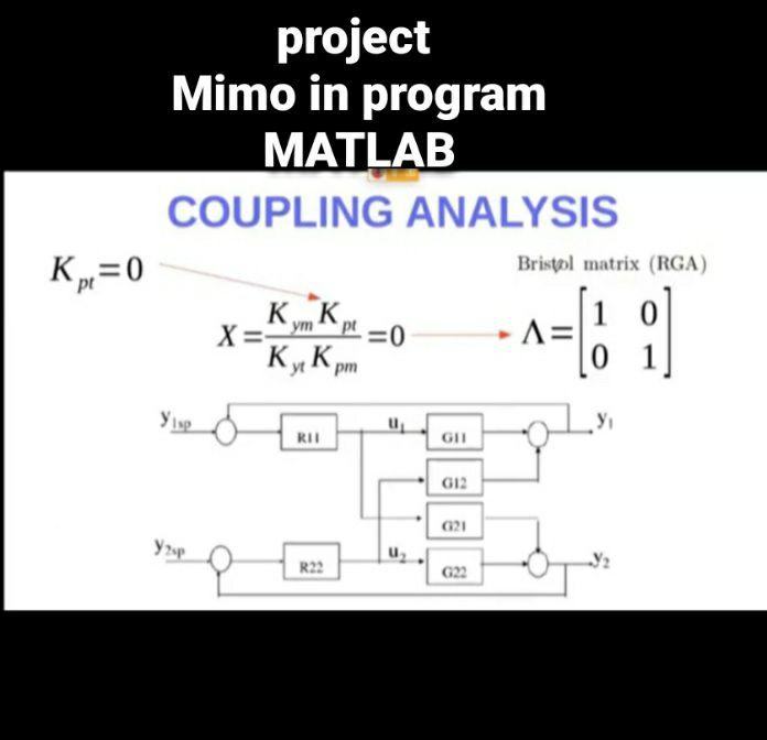 Solved project Mimo in program MATLAB COUPLING ANALYSIS K | Chegg.com