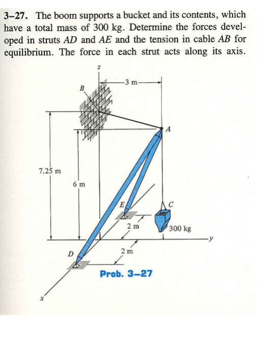 Solved 3-27. The boom supports a bucket and its contents, | Chegg.com