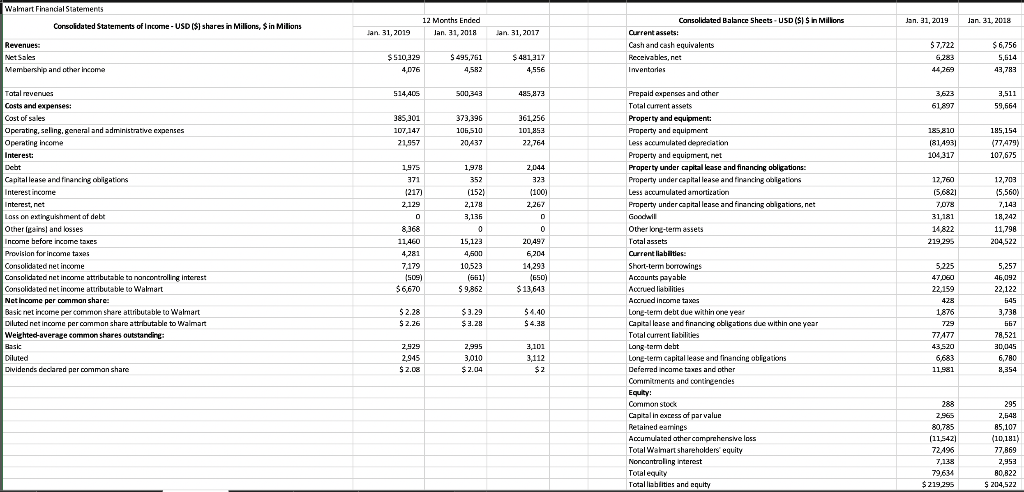 Determine what amounts are needed to calculate the | Chegg.com