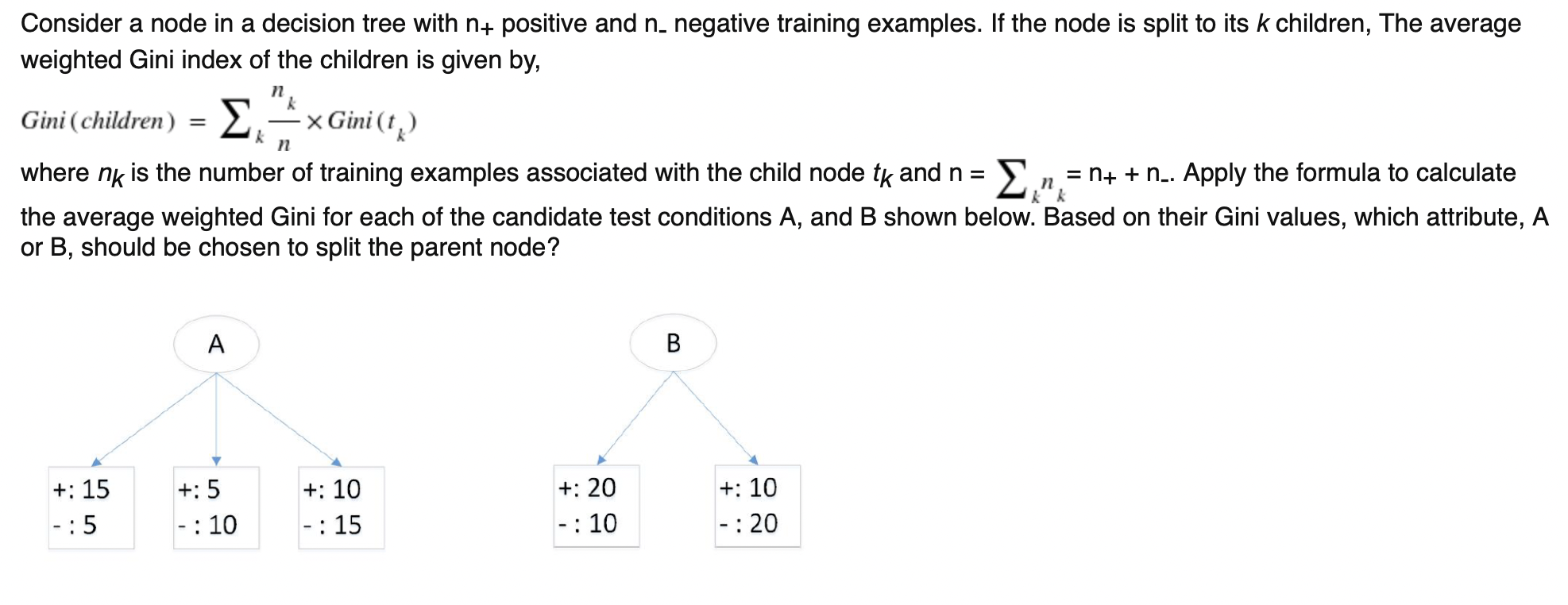 Solved a Consider a node in a decision tree with n+ positive | Chegg.com