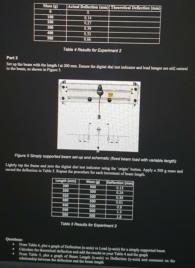 Solved Experiment 2: Deflection of a Simply Supported Beam | Chegg.com