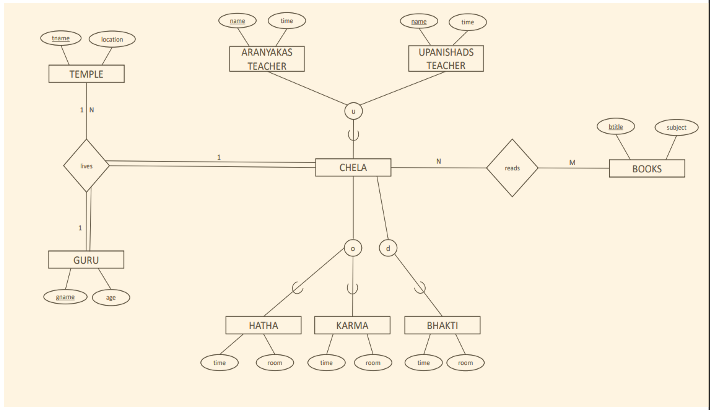 Solved Write the specifications for your database | Chegg.com
