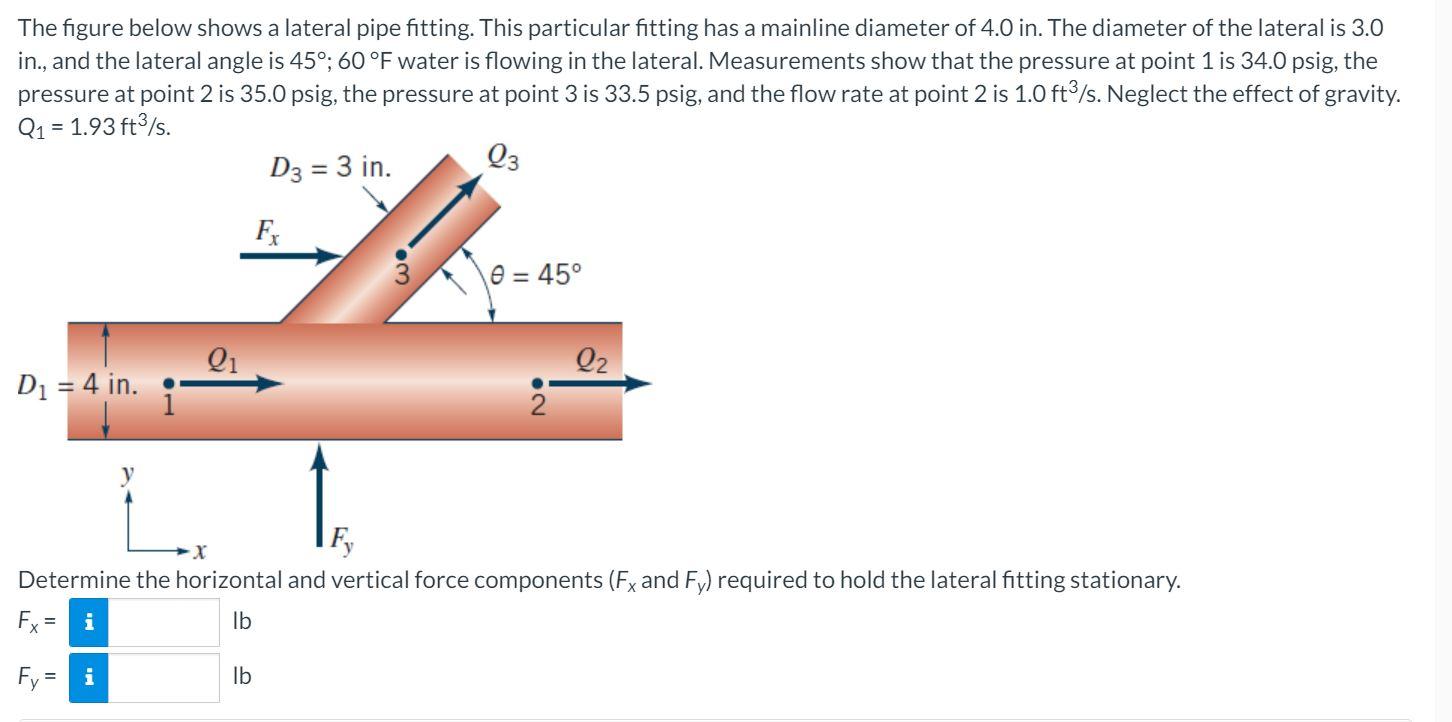 Solved The figure below shows a lateral pipe fitting. This | Chegg.com