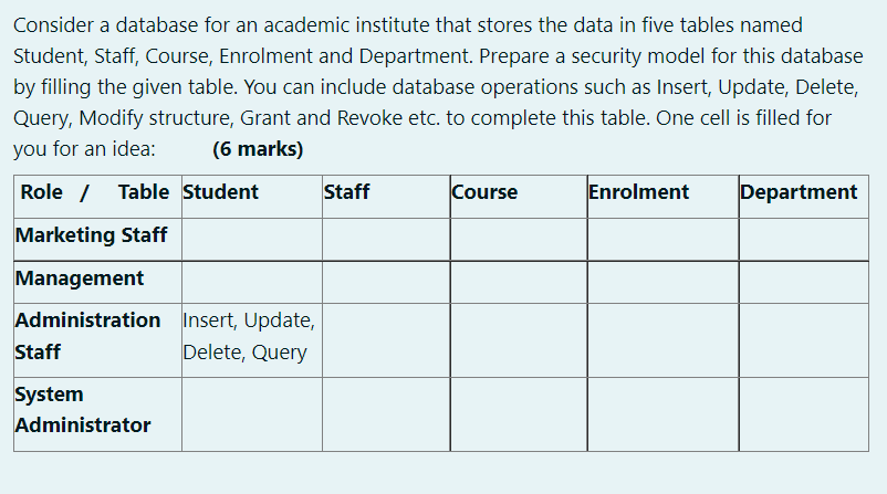 Solved Consider a database for an academic institute that | Chegg.com