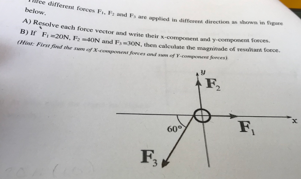 Solved Three different forces F1, F2 and F3 are app! below. | Chegg.com