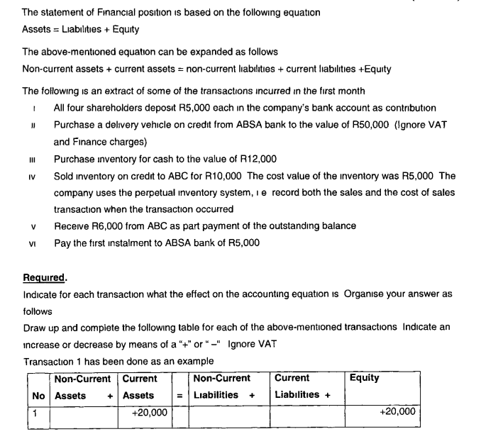 Solved The statement of Financial position is based on the | Chegg.com