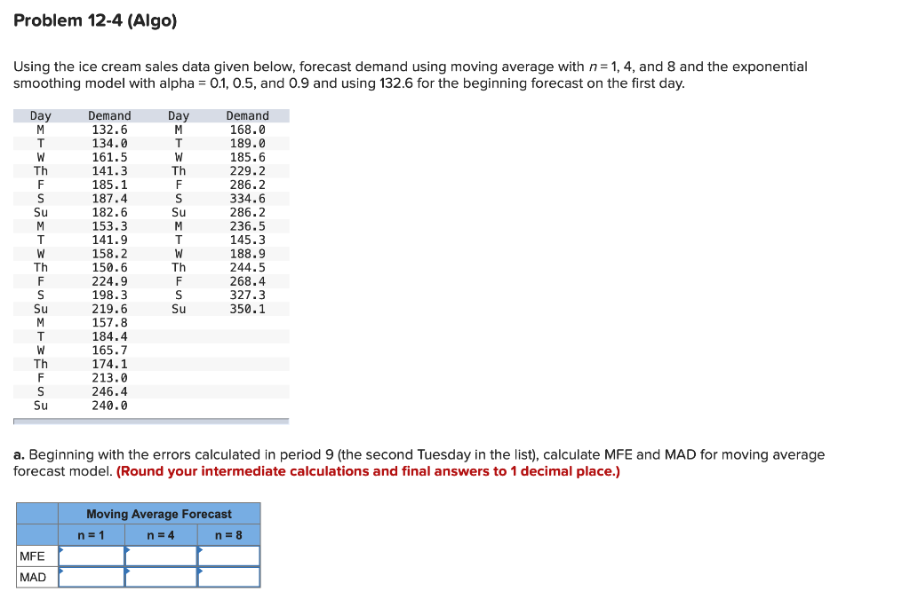 Solved Problem 12-4 (Algo) Using the ice cream sales data | Chegg.com