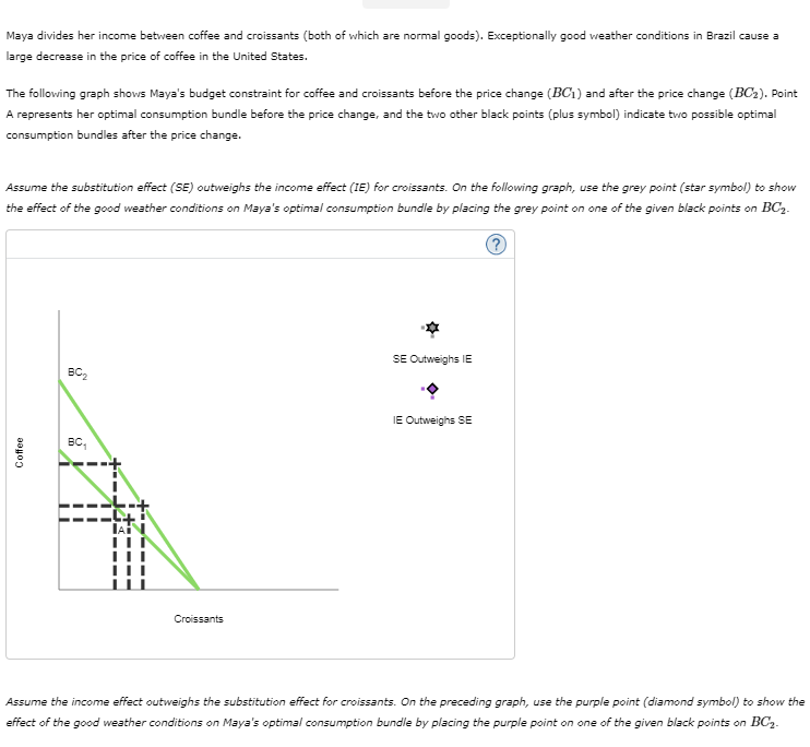 Solved Maya divides her income between coffee and croissants | Chegg.com