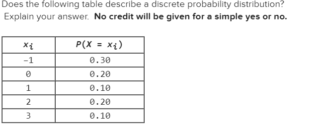 Solved Does the following table describe a discrete | Chegg.com