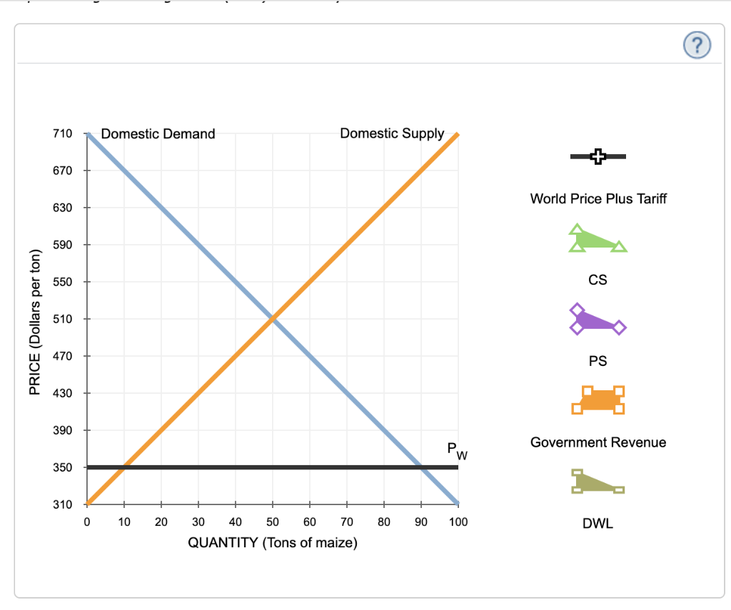 Solved 3. Welfare effects of a tariff in a small country | Chegg.com