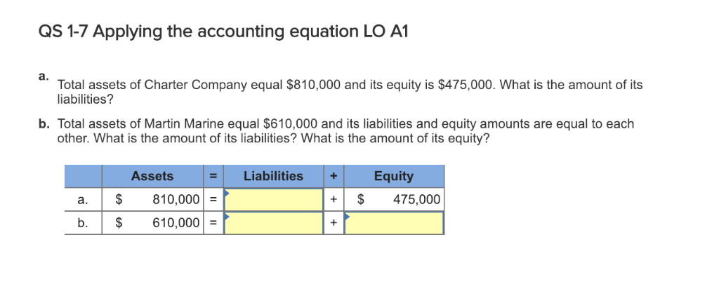 Solved QS 1-7 Applying the accounting equation LO A1 Total | Chegg.com