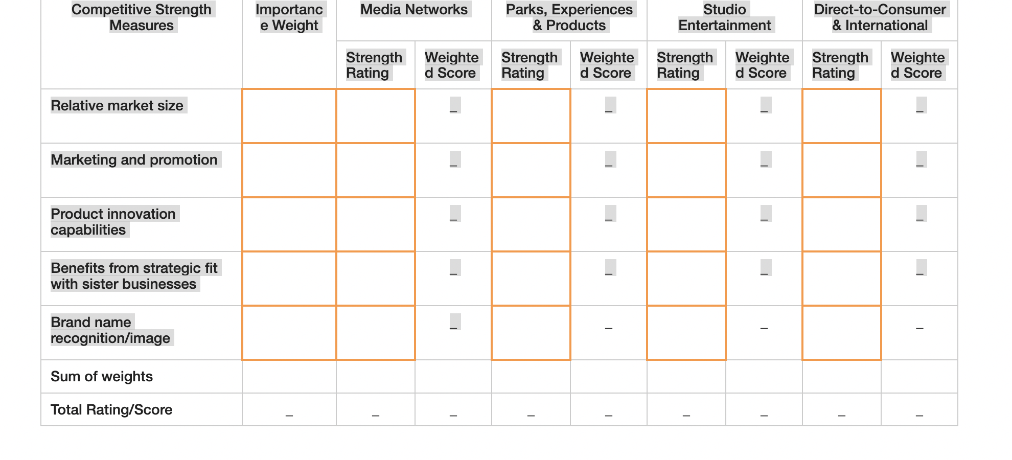 Solved Do a weighted competitive strength assessment using | Chegg.com