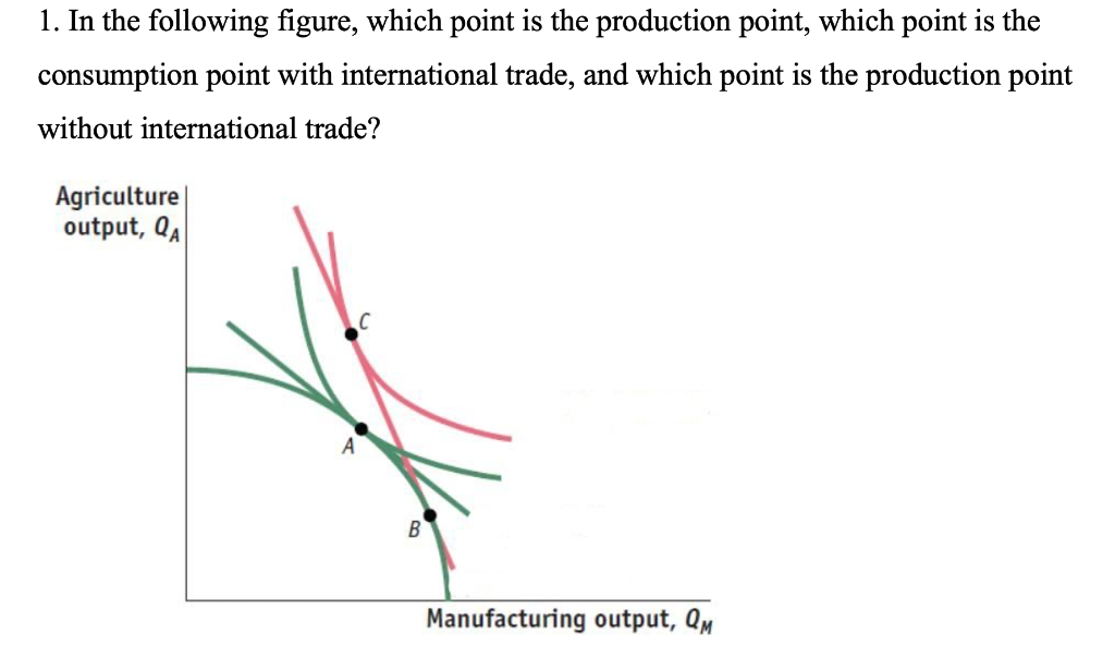 Solved 1. In the following figure, which point is the | Chegg.com