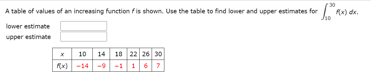 Solved A table of values of an increasing function f is | Chegg.com
