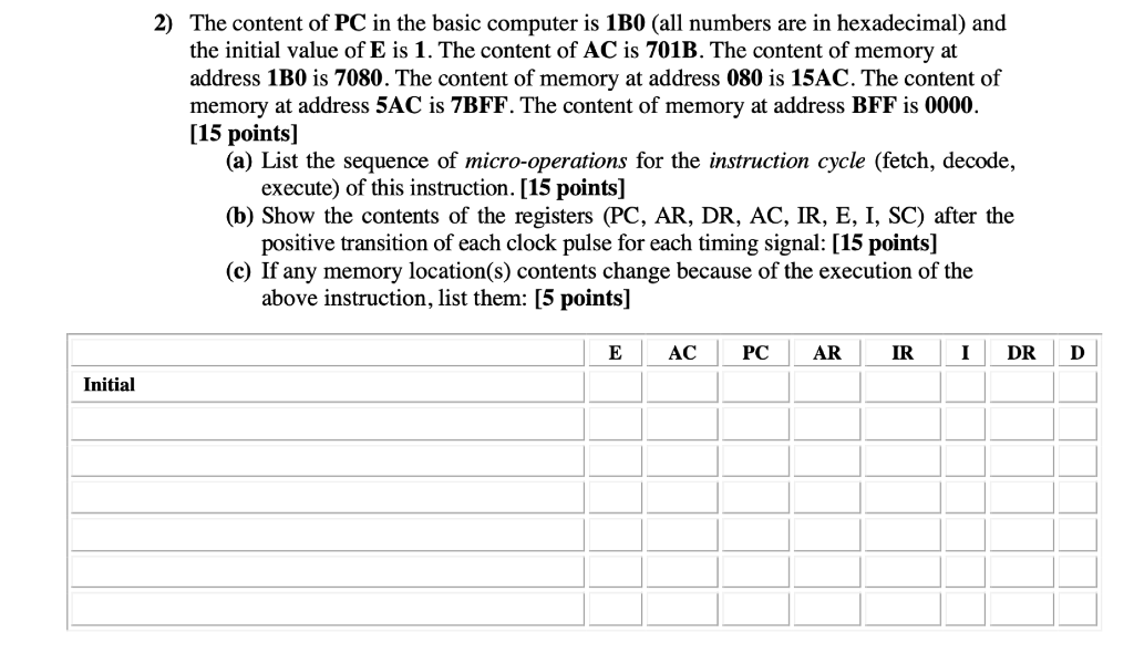 Solved 2) The content of PC in the basic computer is 1B0 | Chegg.com