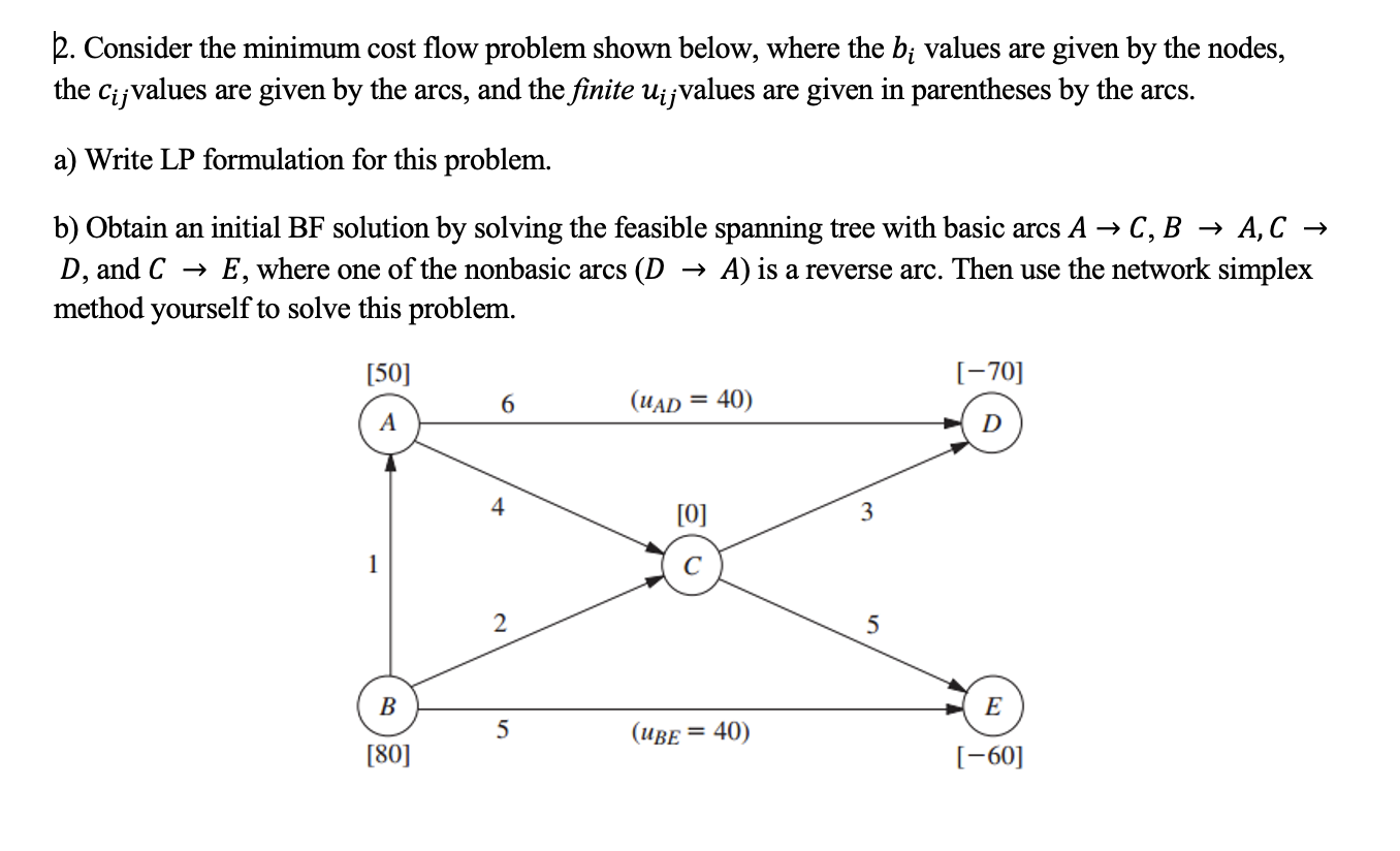 2. Consider the minimum cost flow problem shown | Chegg.com